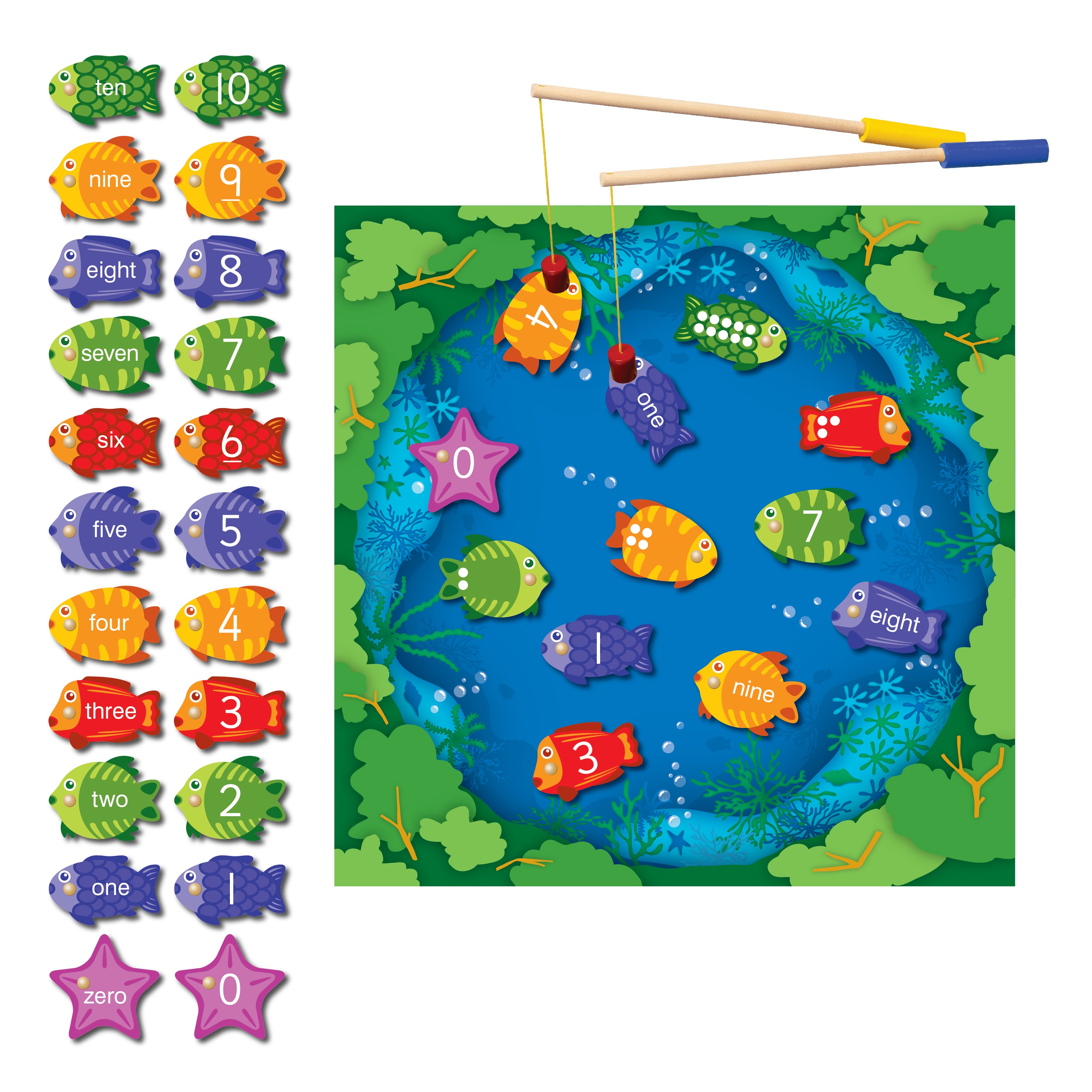 Fishing For Numbers – Therapy Sensory Store